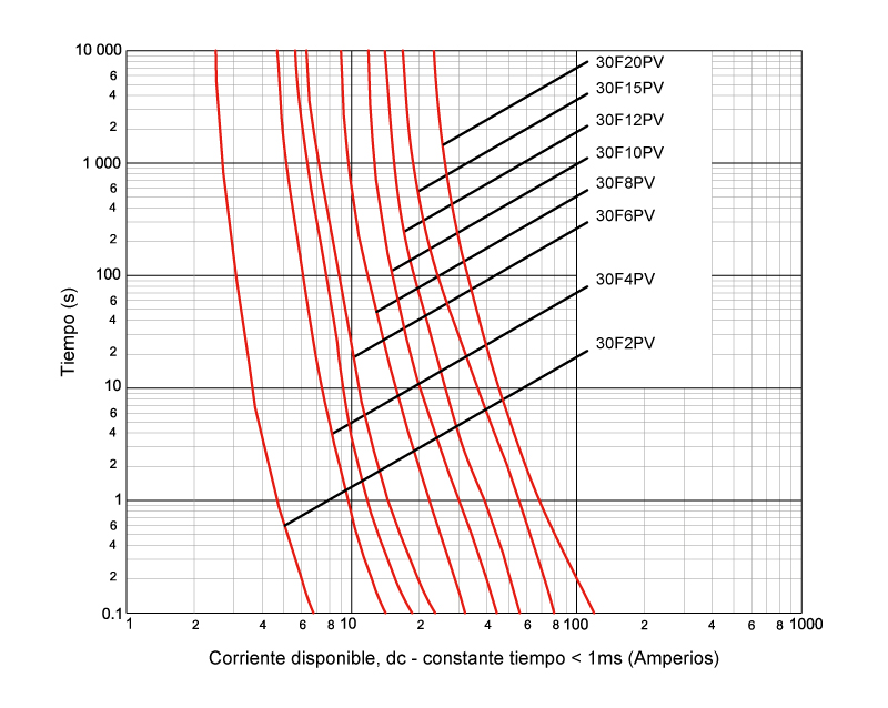 product information datasheets code 01330f6pv ean 8430892208550 ...
