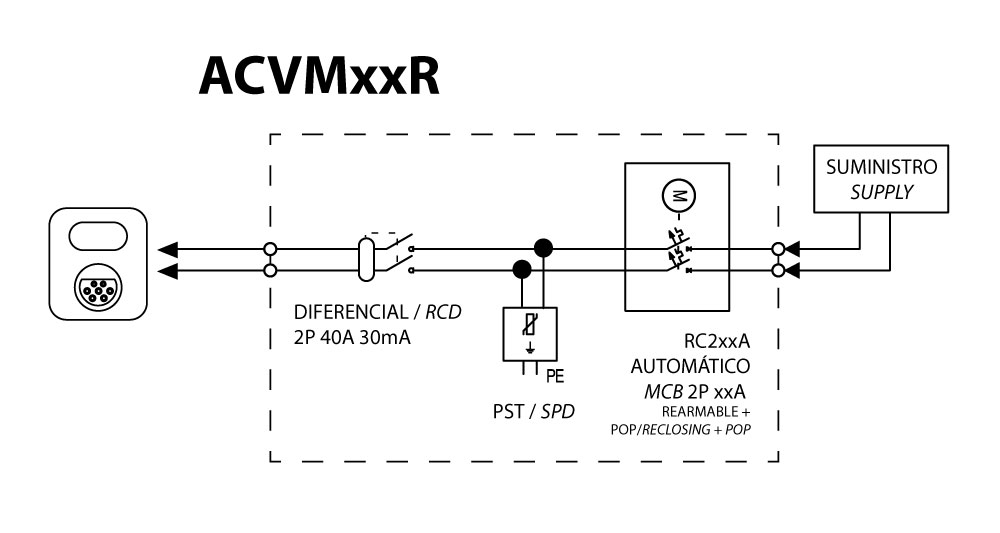 dimensions product height 231 mm product width 238 mm product length 118 mm
